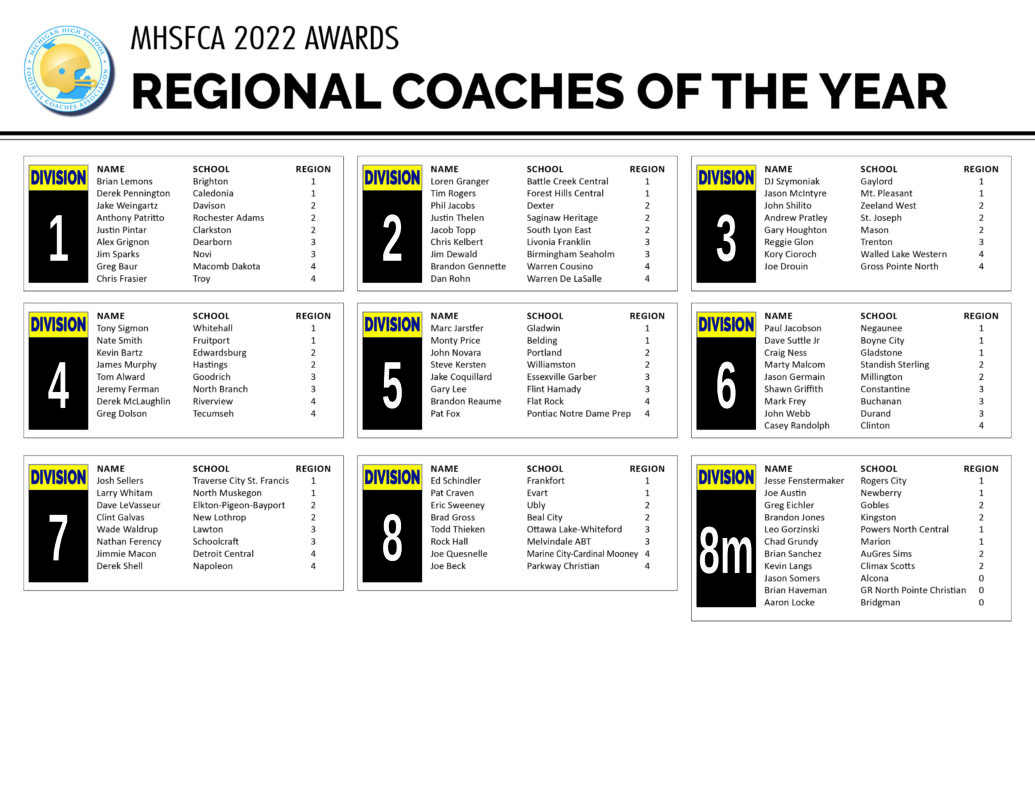 2022 MHSFCA REGIONAL COACHES OF THE YEAR - MHSFCA