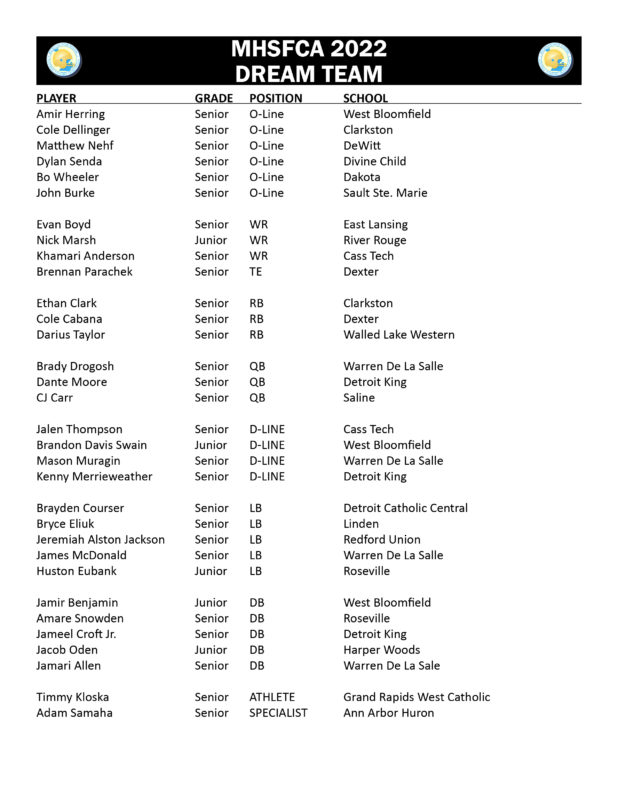 MHSFCA Dream Team - MHSFCA