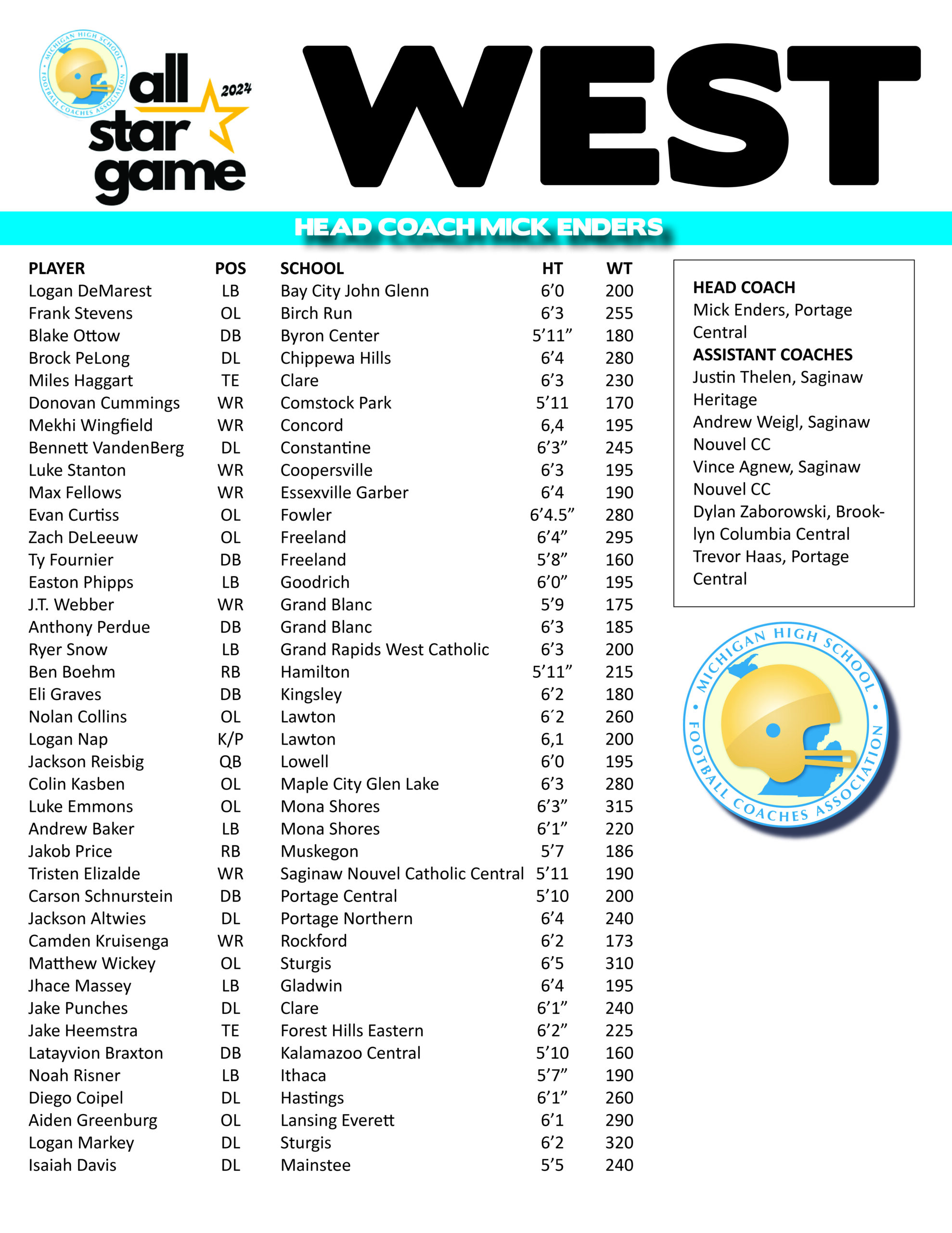 East / West All-Star Rosters - MHSFCA
